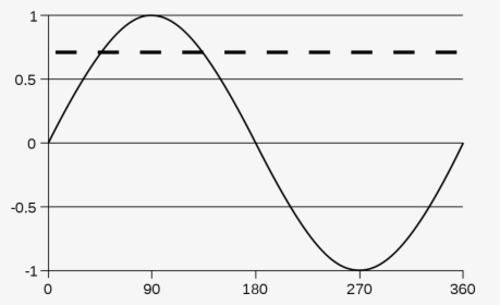 Waveform PNG Images, Free Transparent Waveform Download , Page 2 - KindPNG