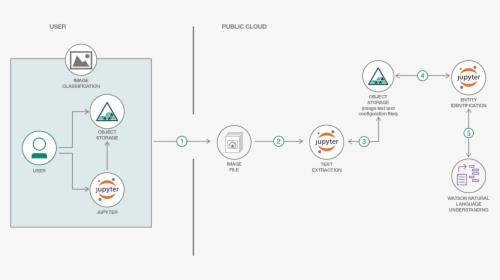 Workiva Platform Interface Showing The Document History - Screenshot ...