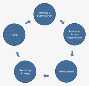 Rampingup, HD Png Download - kindpng