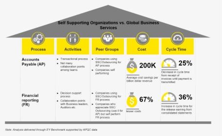 Ey Consulting, HD Png Download - kindpng