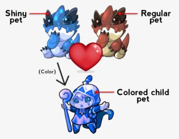 Smorc Png, Transparent Png - kindpng