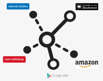 Hbl Konnect Logo Png, Transparent Png - kindpng