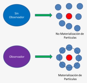 Particulas Photo Shop Png , Png Download - Particulas Png, Transparent ...