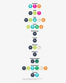 Cbre White Transparent Logo, HD Png Download - kindpng