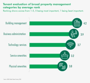 Cbre White Transparent Logo, HD Png Download - kindpng