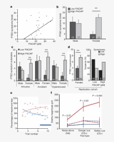 Ptsd Chart - Ptsd Diagram, HD Png Download - kindpng