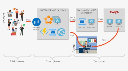 Avaya, HD Png Download - kindpng