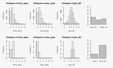 Diagram , Png Download - Identifique La Figura Que Reemplaza Al Signo ...