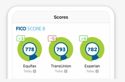 Fico, HD Png Download - kindpng