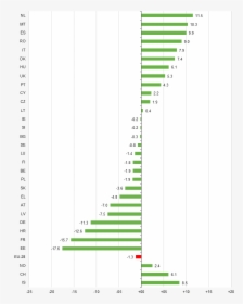 Estimated Income Distribution - Diagram, HD Png Download - kindpng
