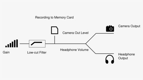 Write Once Read Many Sd Card Design - Diagram, HD Png Download - kindpng