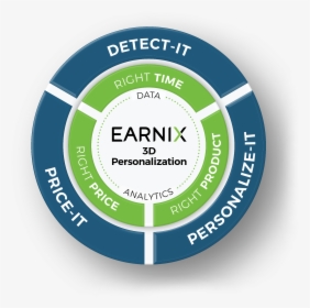 Earnix Pricing It Logo, HD Png Download - kindpng