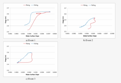 Pictionary Of Surfaces - Diagram, HD Png Download - kindpng