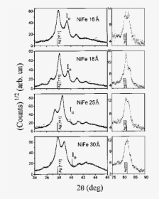 Image Nife - Diagram, HD Png Download - kindpng