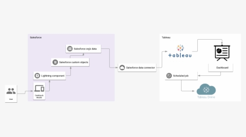 Riffyn Tableau - Screenshot, HD Png Download - kindpng