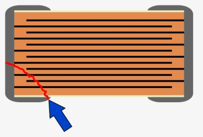 Mlcc, HD Png Download - kindpng