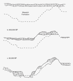 Puff Topography Device - Diagram, HD Png Download - kindpng