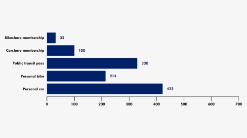 Mbta Beckinridge Thematic Bonds Figure1 - Screenshot, HD Png Download ...