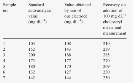 Electrode, Stimulation, Recording, Ecog, Strip Electrode, - Number, HD ...
