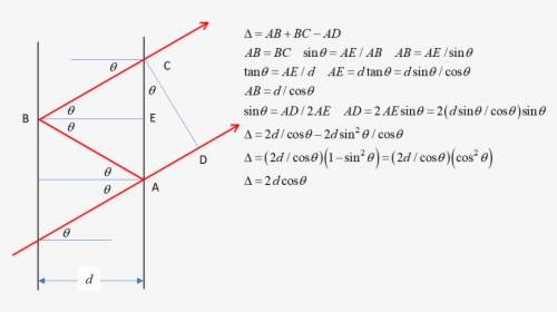 Transparent Sine Png - Diagram, Png Download - kindpng
