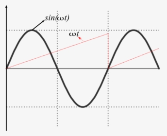 Transparent Sine Png - Diagram, Png Download - kindpng