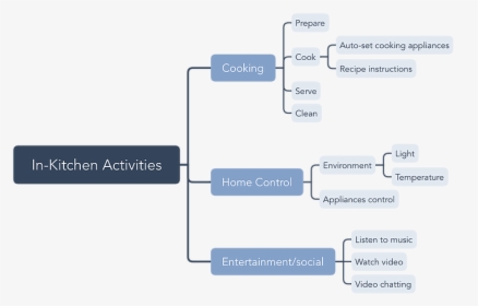 Example Of The *pick Activity* - Screenshot, HD Png Download - kindpng