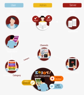 Hotstar Logo PNG Images, Free Transparent Hotstar Logo Download - KindPNG