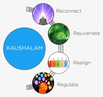 Kaushalam - Heartfulness Kaushalam, HD Png Download - kindpng
