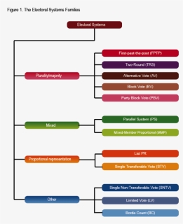 Electoral Systems, HD Png Download - kindpng