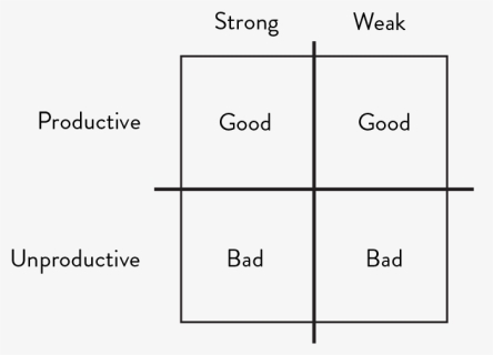 Cuadricula - Diagram, HD Png Download - kindpng